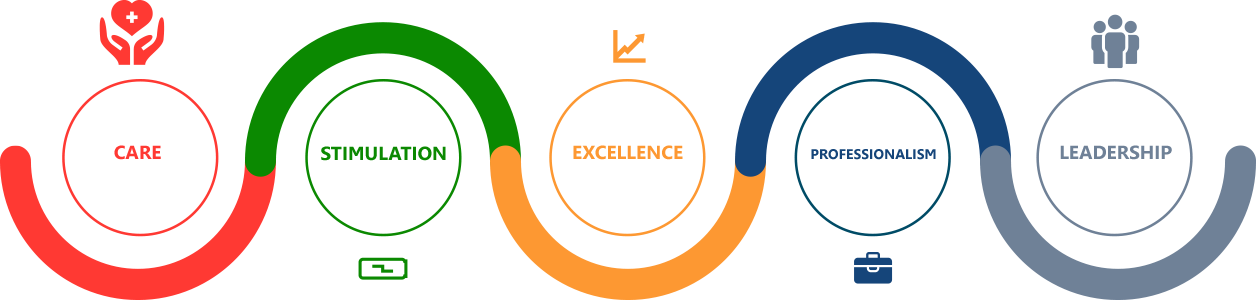 CORPORATE (Values) – Cambridge